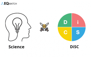 Disc Assessment vs EQMatch Emotional Intelligence Testing